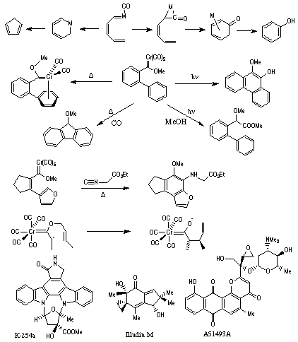 Organometallic Reactions Molecule Activation Via The Classical