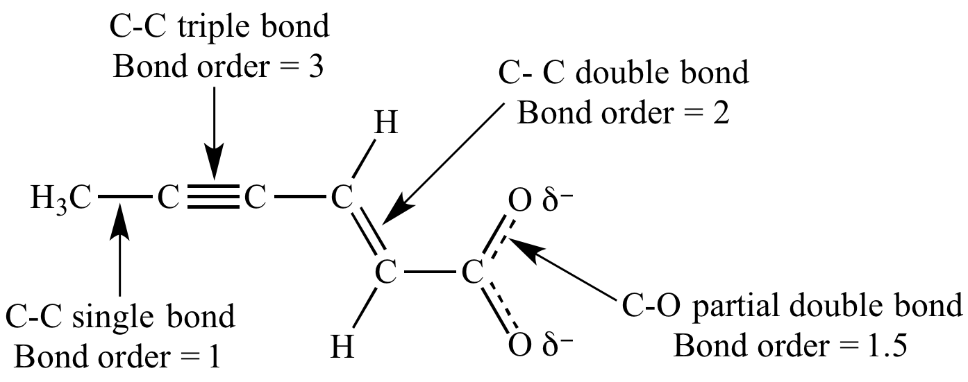 Illustrated Glossary Of Organic Chemistry Bond Order