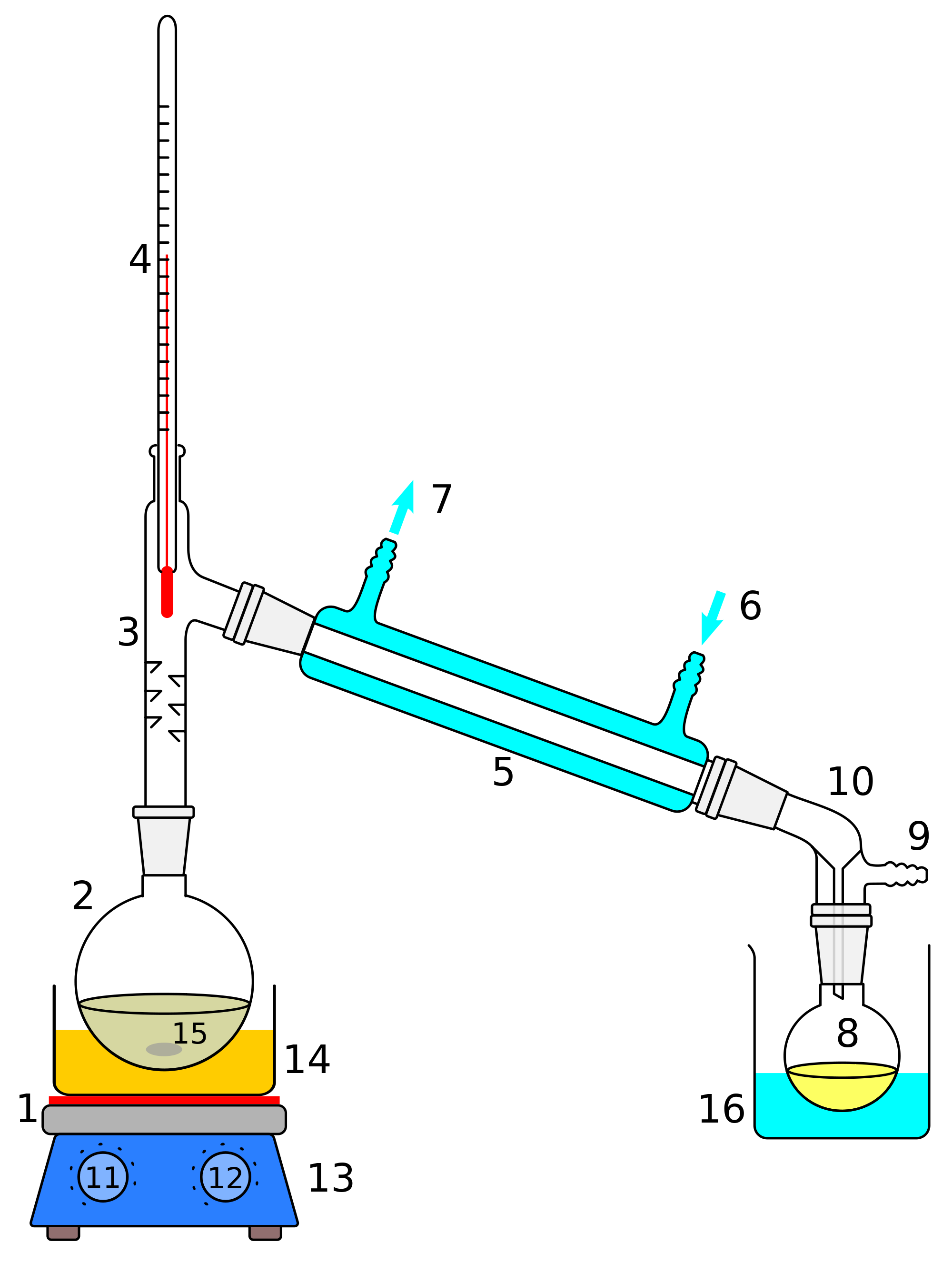 Illustrated Glossary Of Organic Chemistry Distillation simple