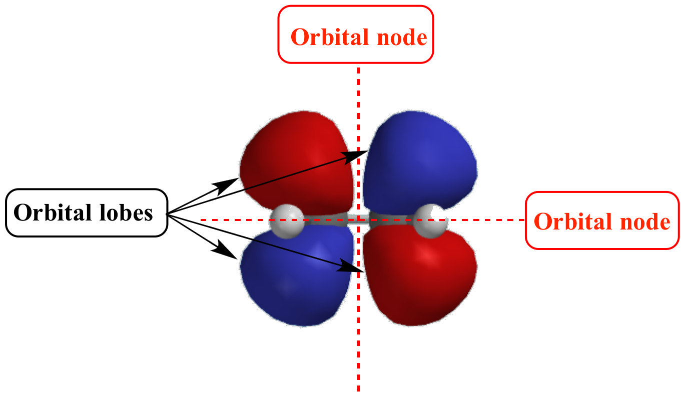 Illustrated Glossary of Organic Chemistry - Orbital node Illustrated Glossary of Organic Chemistry - Orbital node