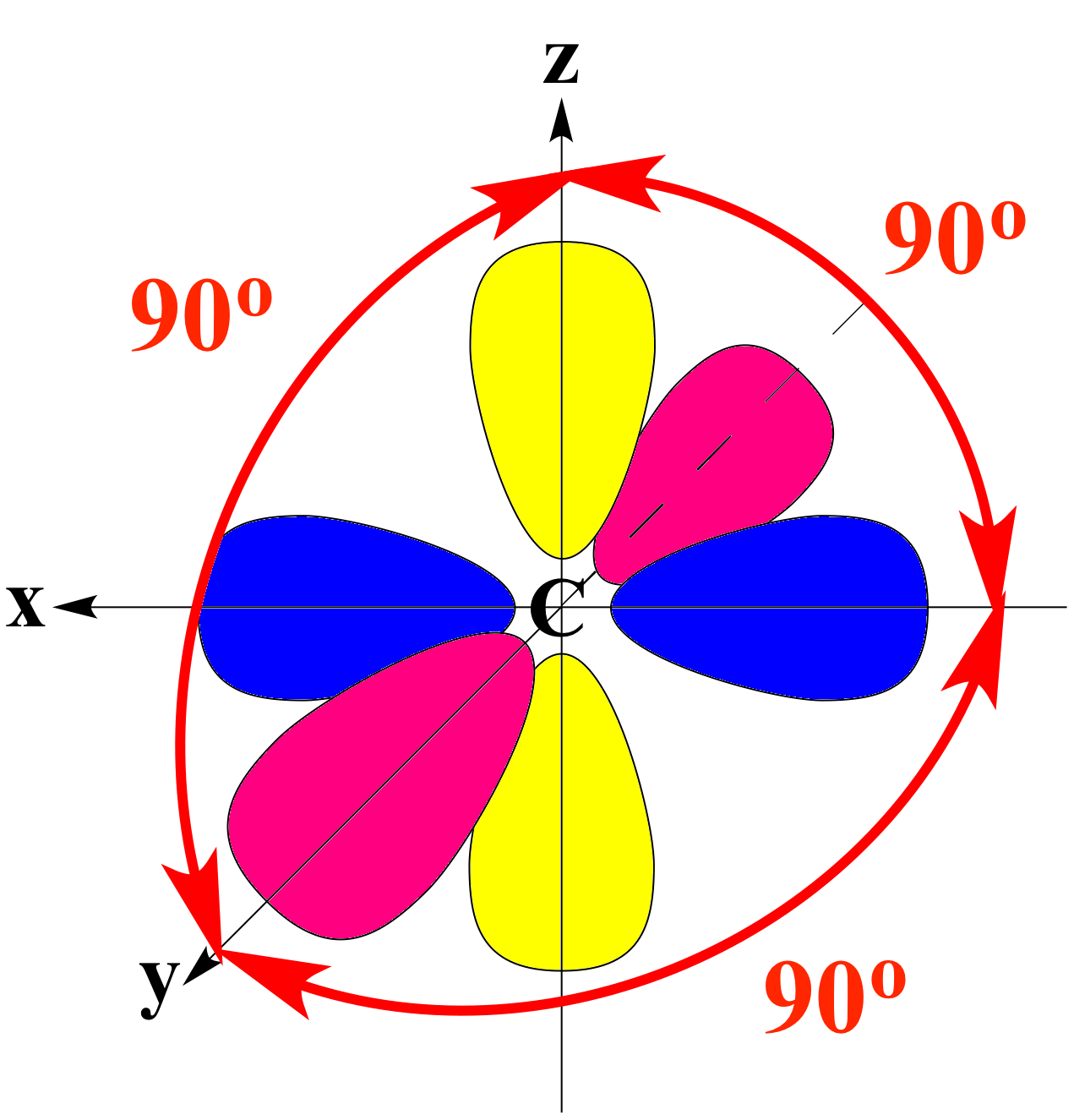 Illustrated Glossary Of Organic Chemistry Orthogonal