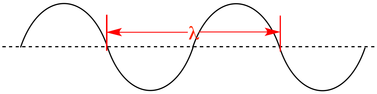 Illustrated Glossary Of Organic Chemistry Wavelength 