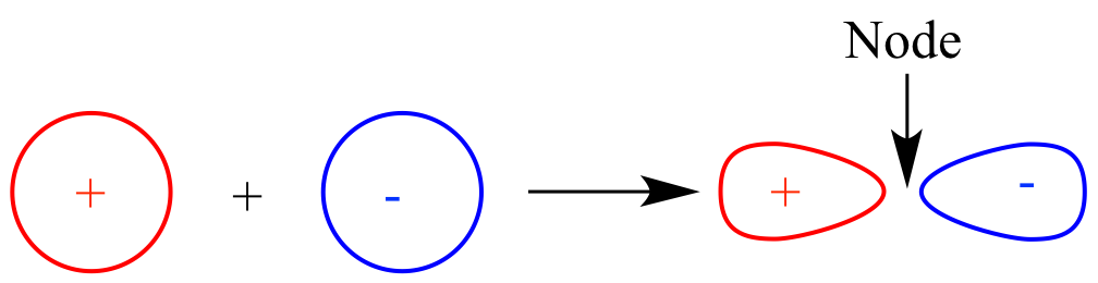 Illustrated Glossary of Organic Chemistry - Antibonding molecular orbital