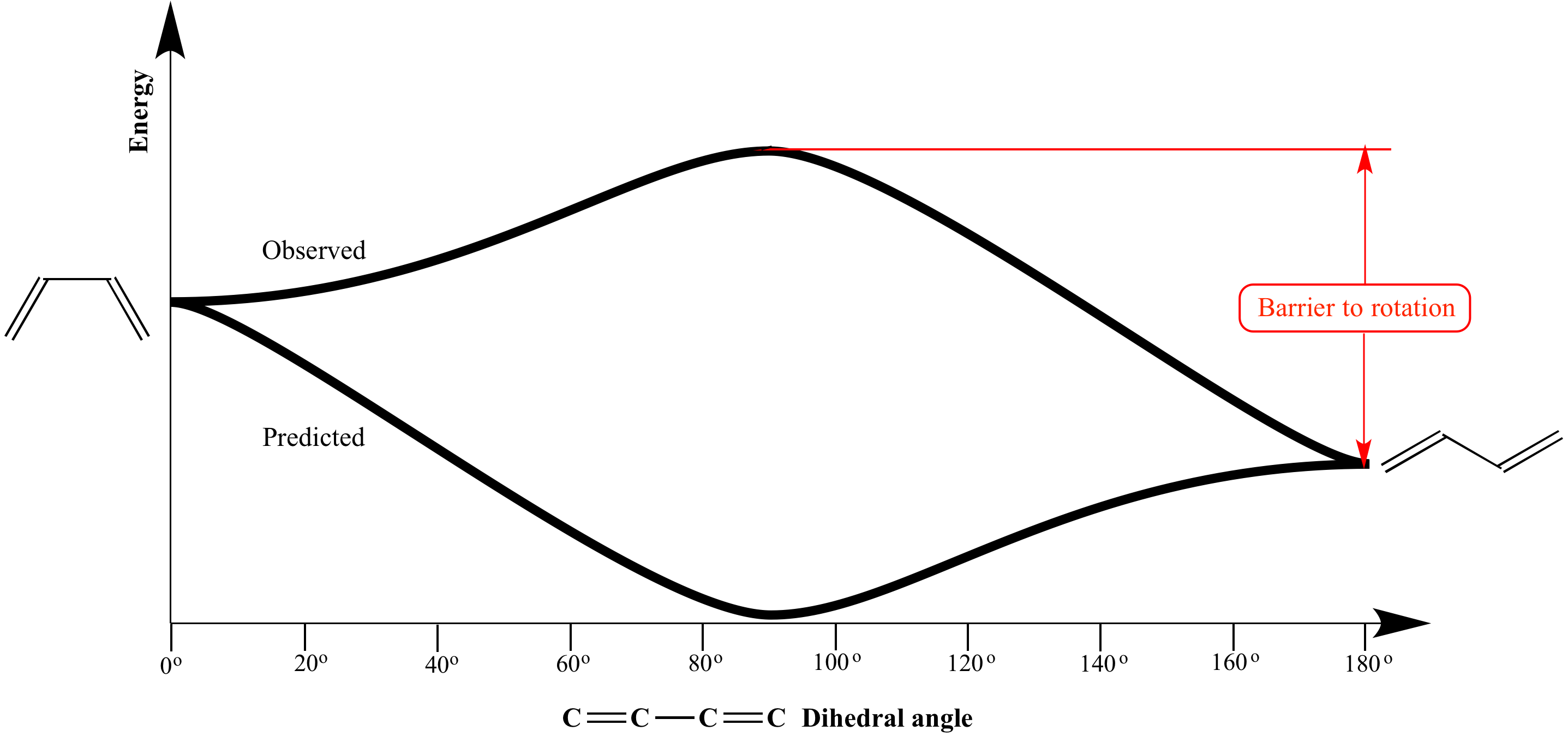 Illustrated Glossary of Organic Chemistry - Barrier to rotation