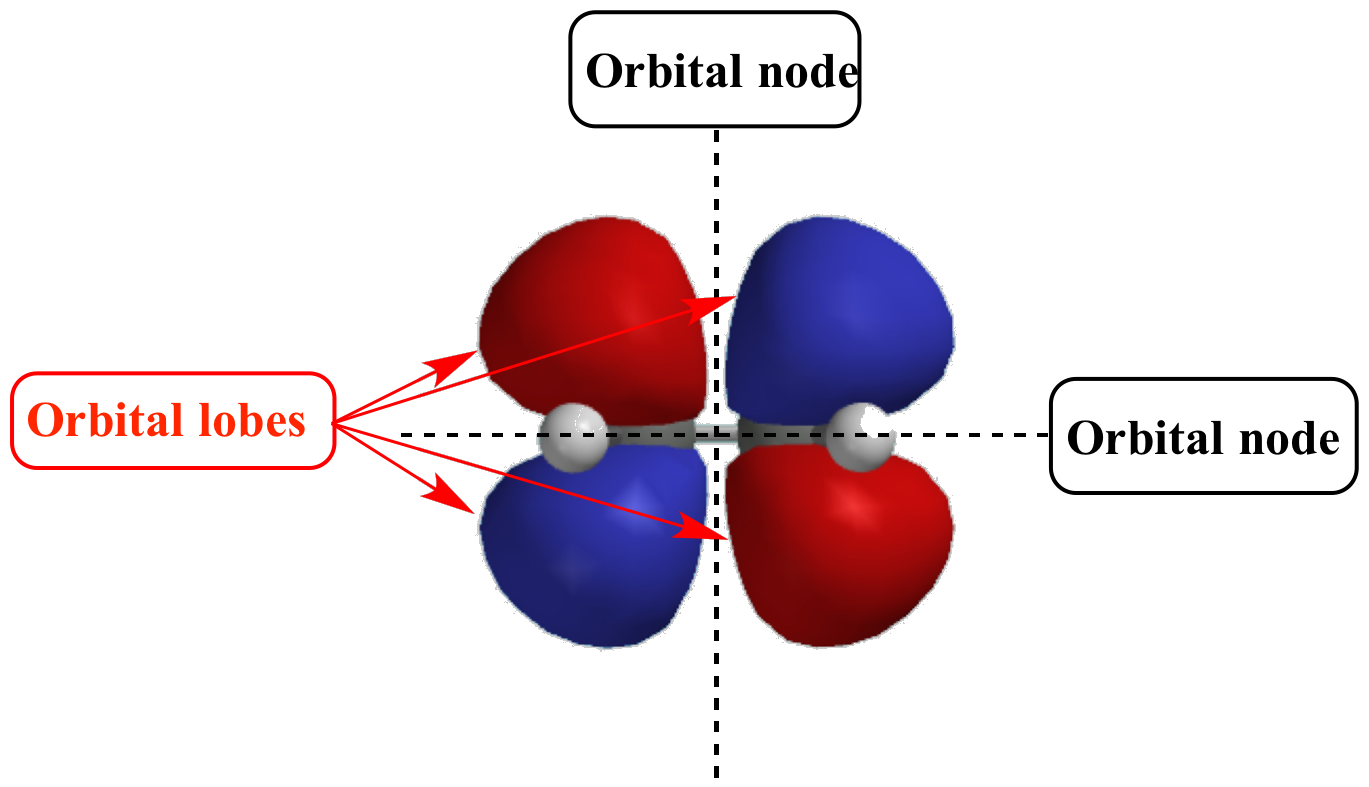 Illustrated Glossary of Organic Chemistry - Orbital lobe