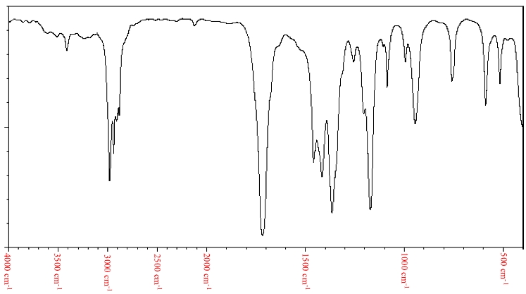 Illustrated Glossary of Organic Chemistry - Stretching frequency