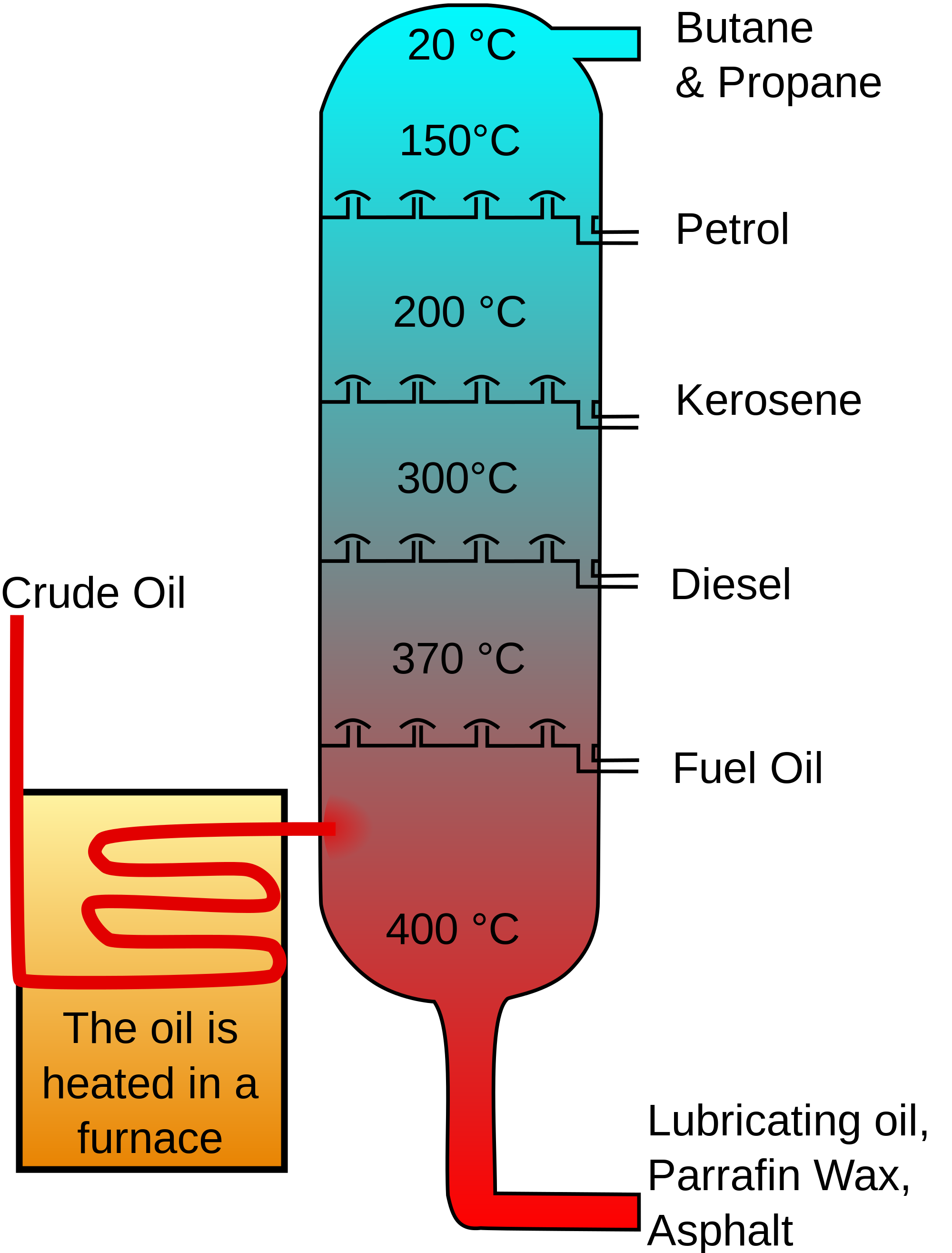 Illustrated Glossary Of Organic Chemistry Distillation simple Illustrated Glossary Of Organic Chemistry Distillation simple