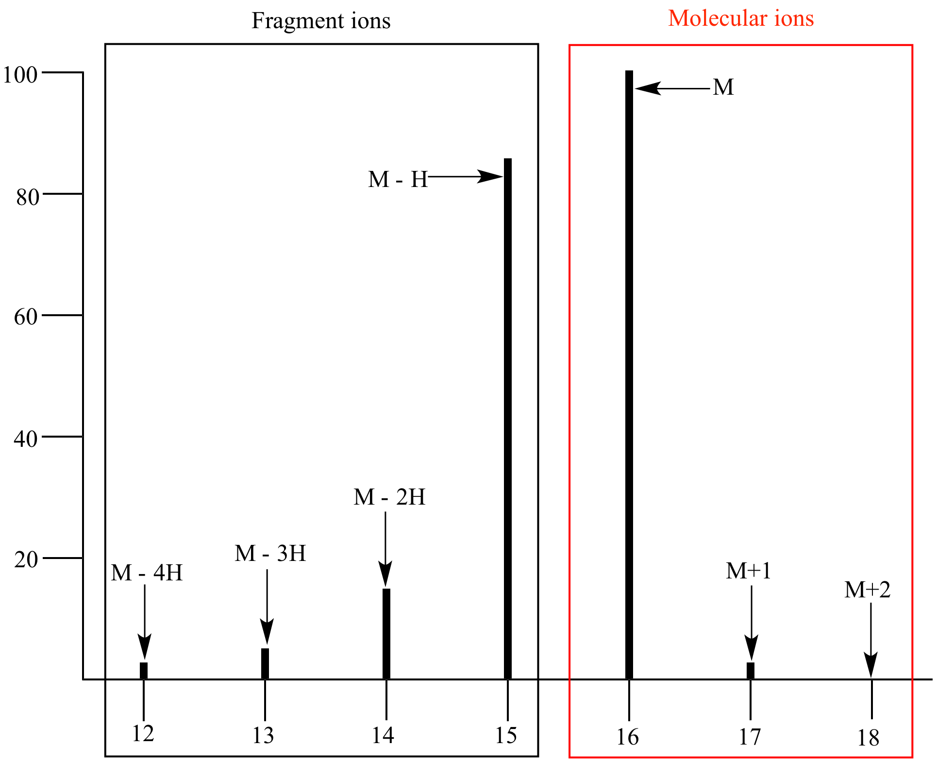 Illustrated Glossary Of Organic Chemistry Molecular Ion