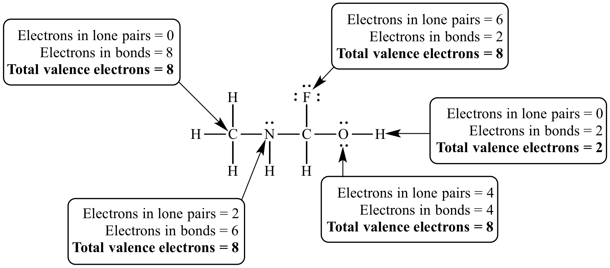 Illustrated Glossary Of Organic Chemistry Octet Rule Illustrated Glossary Of Organic Chemistry Octet Rule