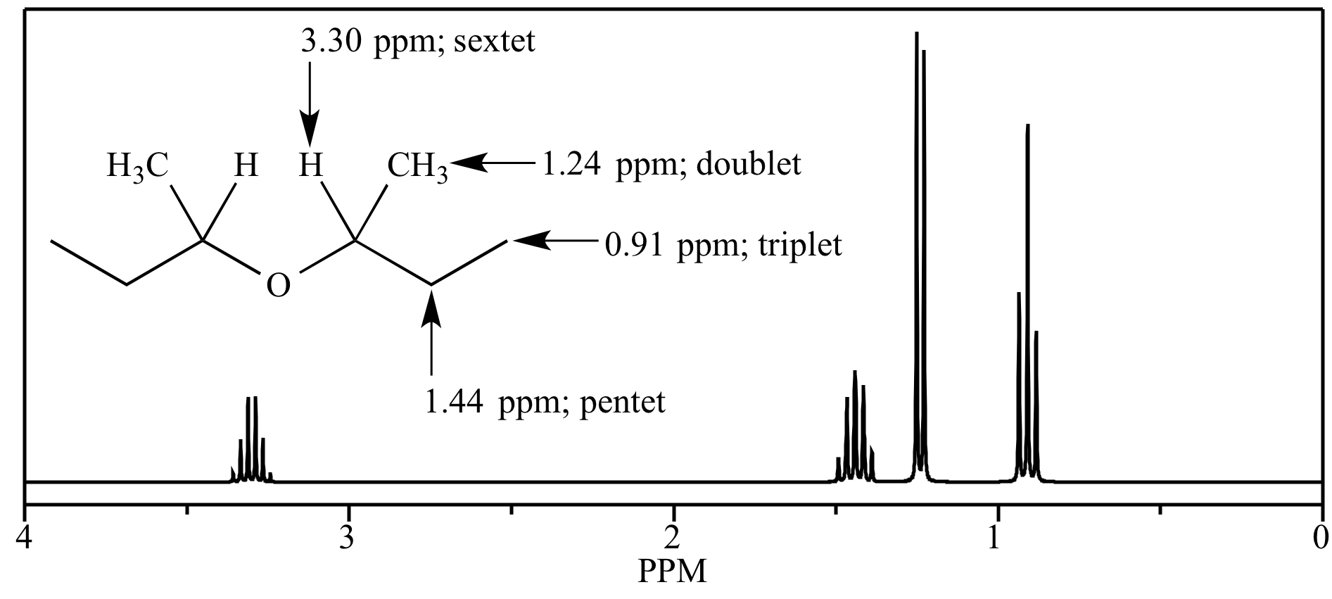 Illustrated Glossary Of Organic Chemistry Spectroscopy Illustrated Glossary Of Organic Chemistry Spectroscopy